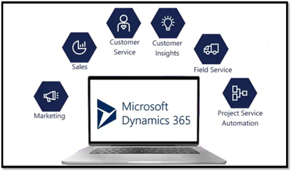 Microsoft Dynamics 365 CRM Customization! - Allgrow Technologies
