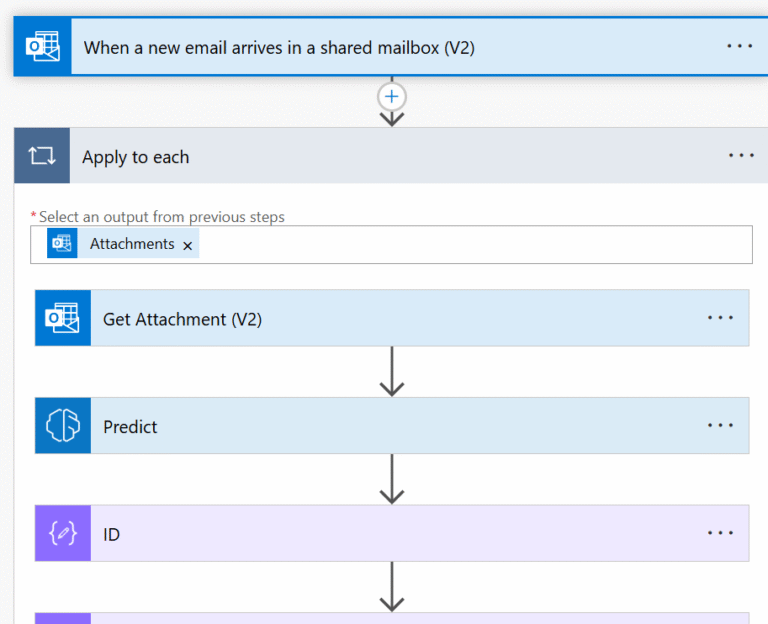Automating Invoice Extraction from Email Attachments Using Power ...