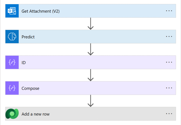 Automating Invoice Extraction from Email Attachments Using Power ...
